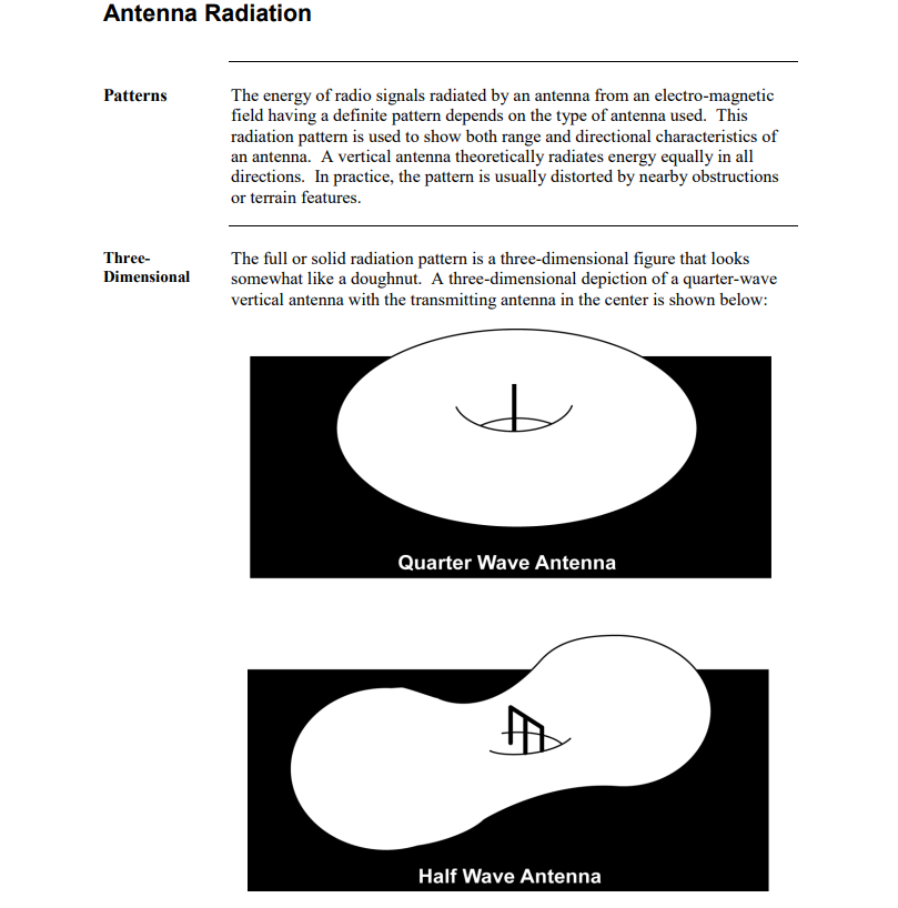 Radio-Theory/HF Theory