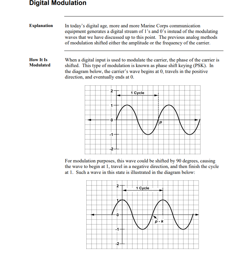 Radio-Theory/HF Theory