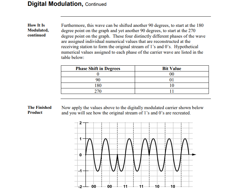 Radio-Theory/HF Theory